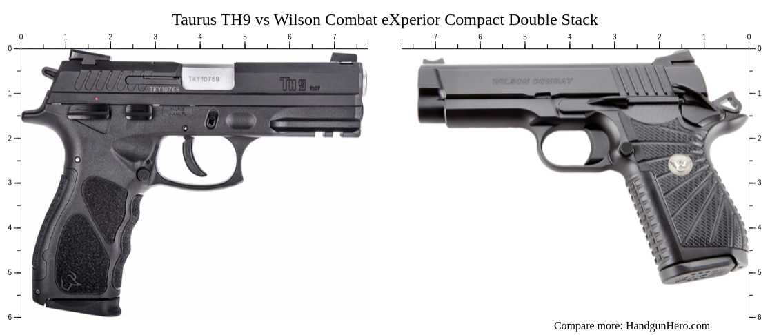 Taurus TH9 vs Wilson Combat eXperior Compact Double Stack size ...