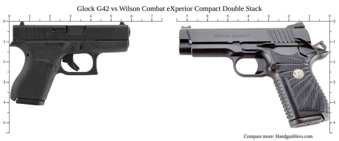 Glock G42 vs Wilson Combat eXperior Compact Double Stack size ...