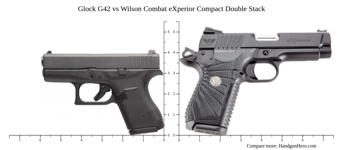 Glock G42 vs Wilson Combat eXperior Compact Double Stack size ...