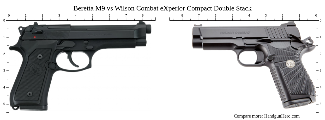 Beretta M9 vs Wilson Combat eXperior Compact Double Stack size ...