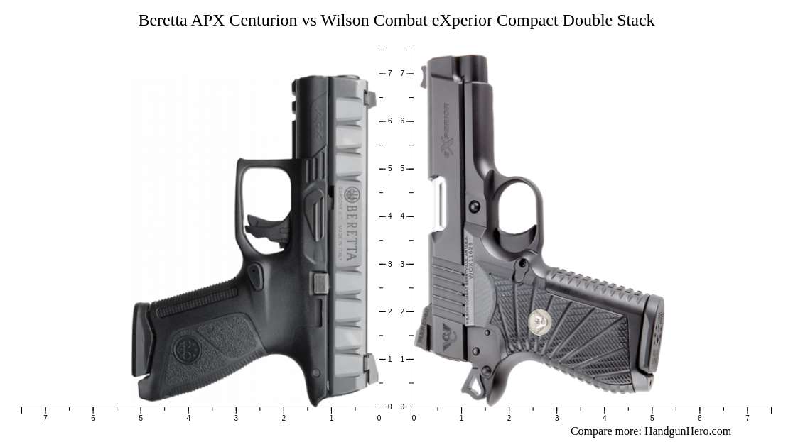 Beretta APX Centurion vs Wilson Combat eXperior Compact Double Stack ...
