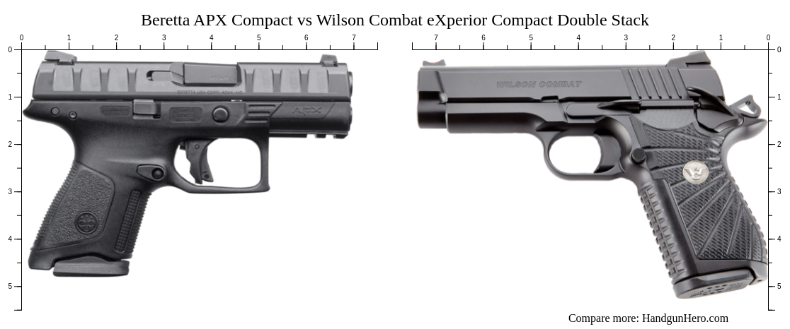Beretta APX Compact vs Wilson Combat eXperior Compact Double Stack size ...