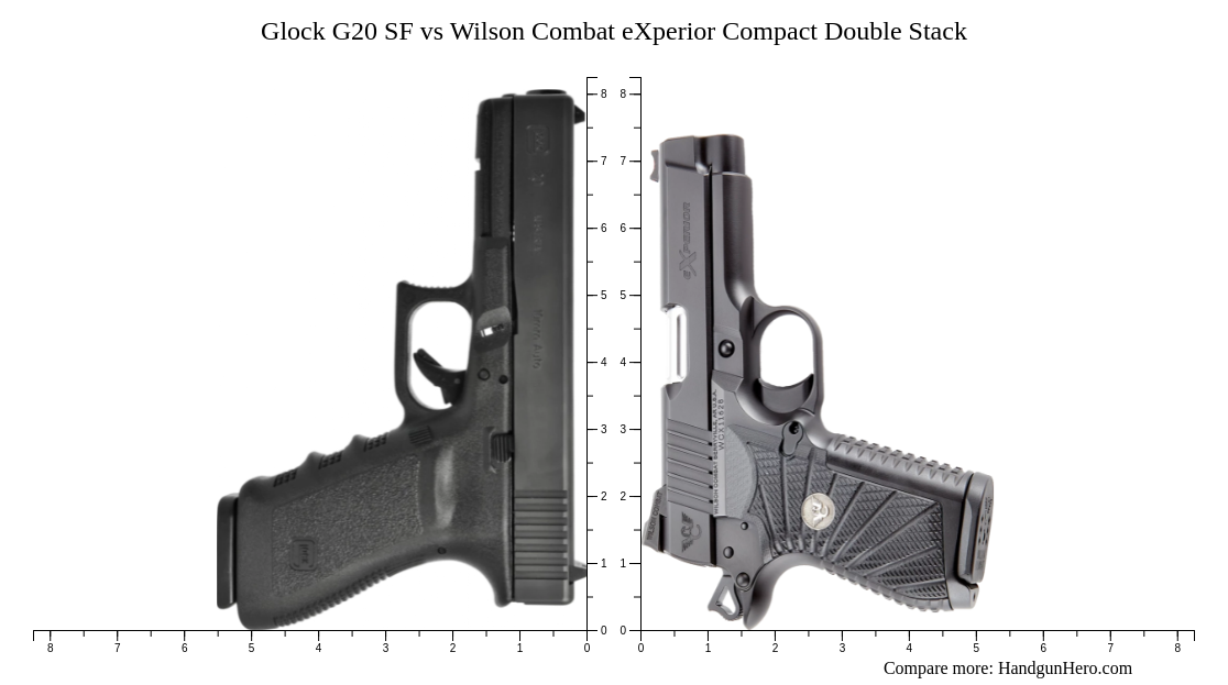 Glock G20 SF vs Wilson Combat eXperior Compact Double Stack size ...