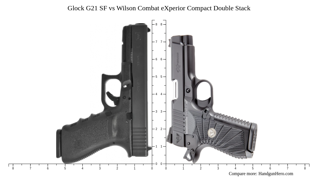 Glock G21 SF vs Wilson Combat eXperior Compact Double Stack size ...