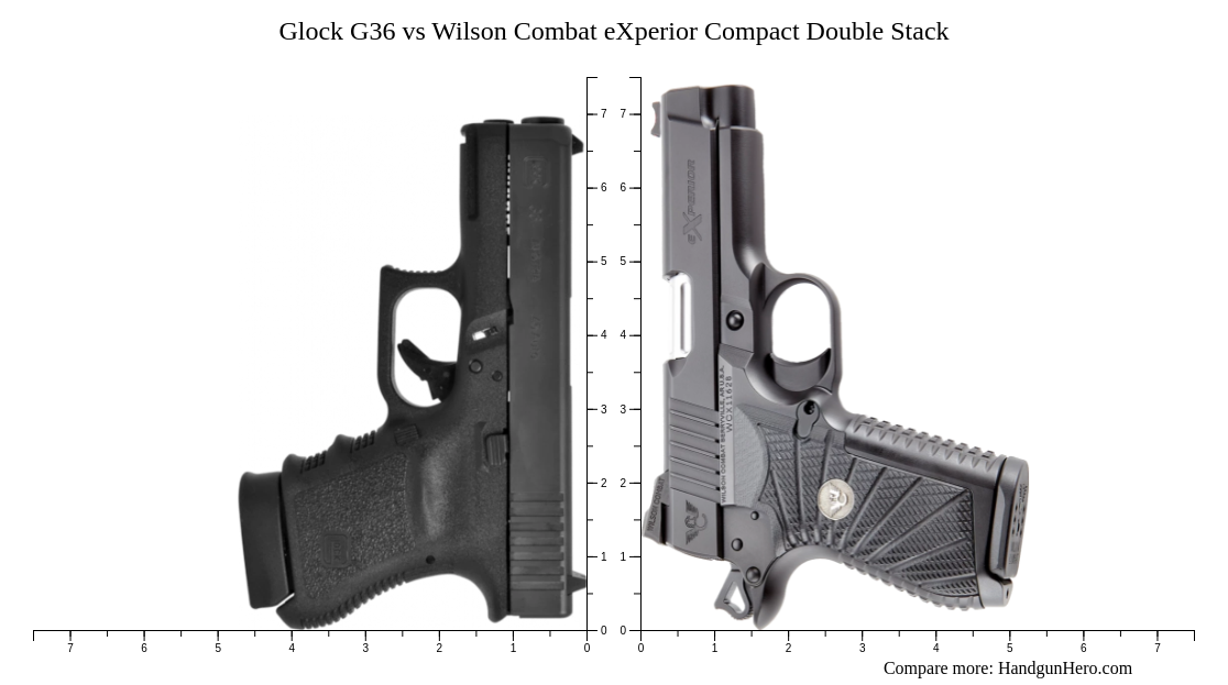 Glock G36 vs Wilson Combat eXperior Compact Double Stack size ...