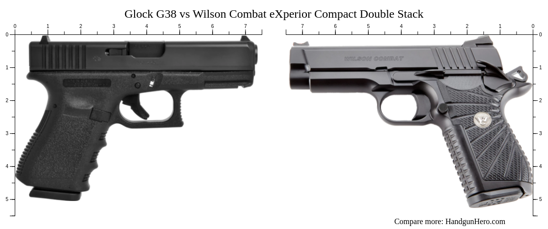 Glock G38 vs Wilson Combat eXperior Compact Double Stack size ...