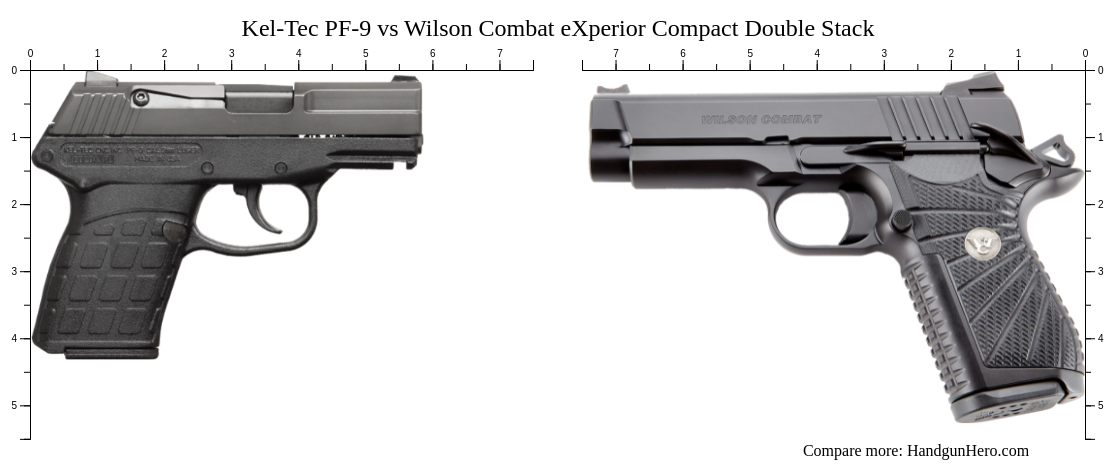 Kel-Tec PF-9 vs Wilson Combat eXperior Compact Double Stack size ...