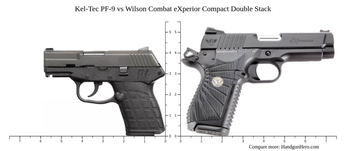 Kel-Tec PF-9 vs Wilson Combat eXperior Compact Double Stack size ...