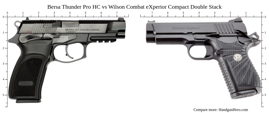 Bersa Thunder Pro HC vs Wilson Combat eXperior Compact Double Stack ...