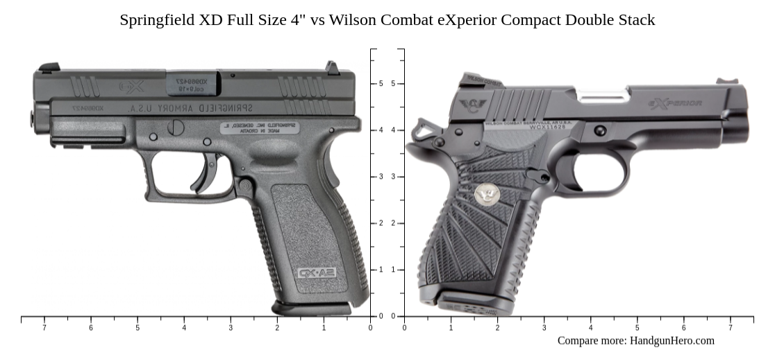 Springfield XD Full Size 4" vs Wilson Combat eXperior Compact Double ...