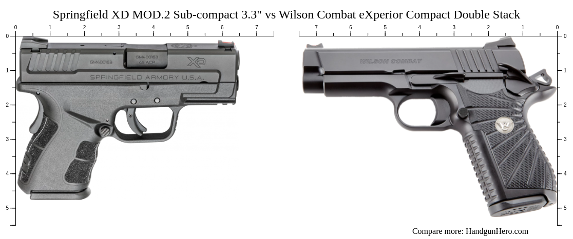 Springfield XD MOD.2 Sub-compact 3.3" vs Wilson Combat eXperior Compact ...