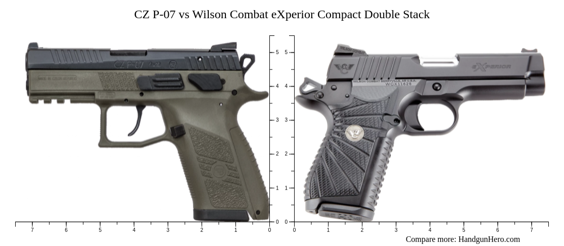 CZ P-07 vs Wilson Combat eXperior Compact Double Stack size comparison ...