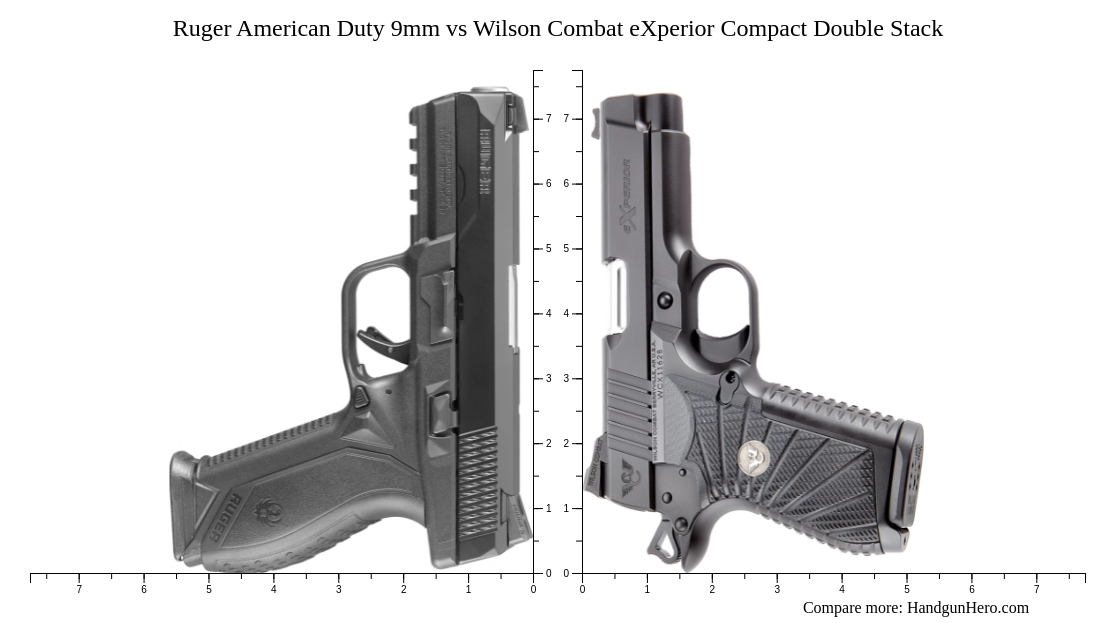 Ruger American Duty 9mm vs Wilson Combat eXperior Compact Double Stack ...