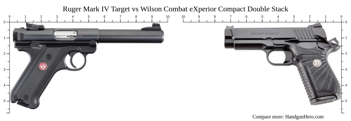 Ruger Mark IV Target vs Wilson Combat eXperior Compact Double Stack ...
