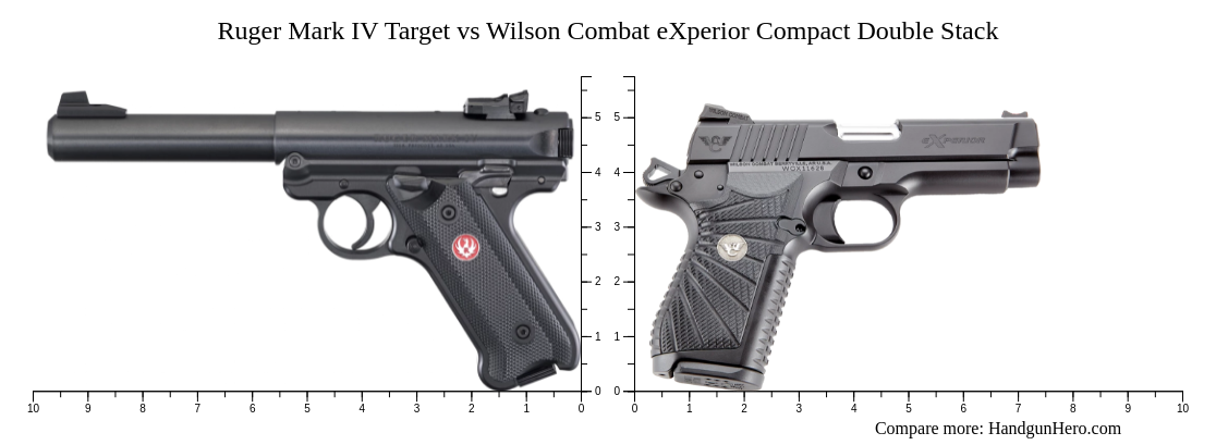 Ruger Mark IV Target vs Wilson Combat eXperior Compact Double Stack ...
