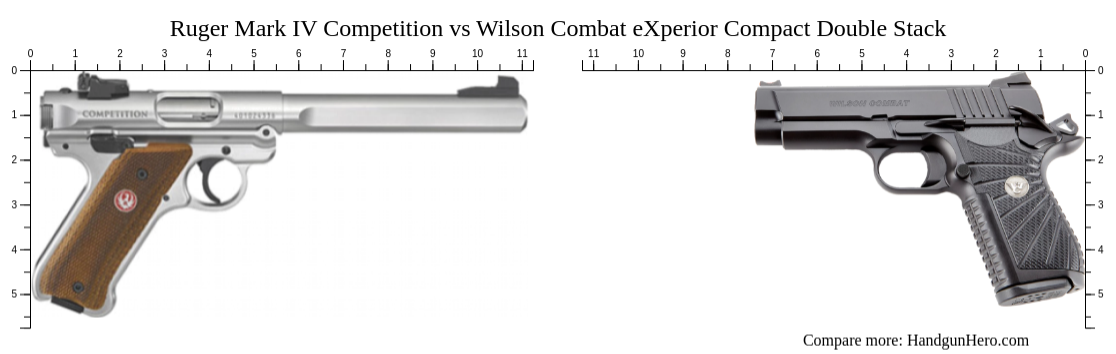 Ruger Mark IV Competition vs Wilson Combat eXperior Compact Double ...