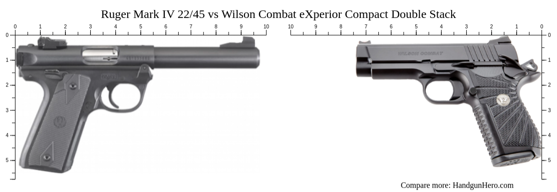 Ruger Mark IV 22/45 vs Wilson Combat eXperior Compact Double Stack size ...