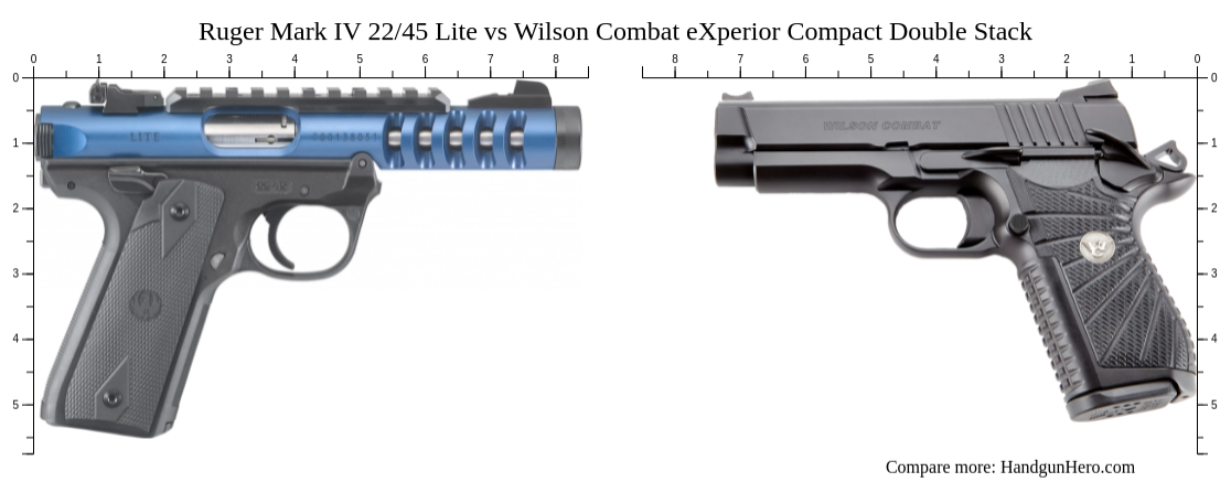 Ruger Mark IV 22/45 Lite vs Wilson Combat eXperior Compact Double Stack ...