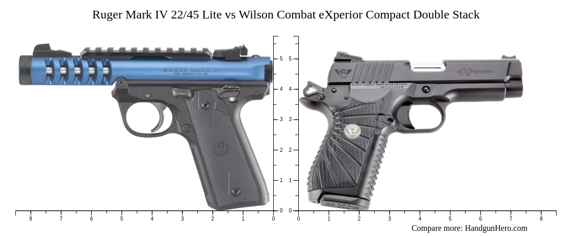 Ruger Mark IV 22/45 Lite vs Wilson Combat eXperior Compact Double Stack ...