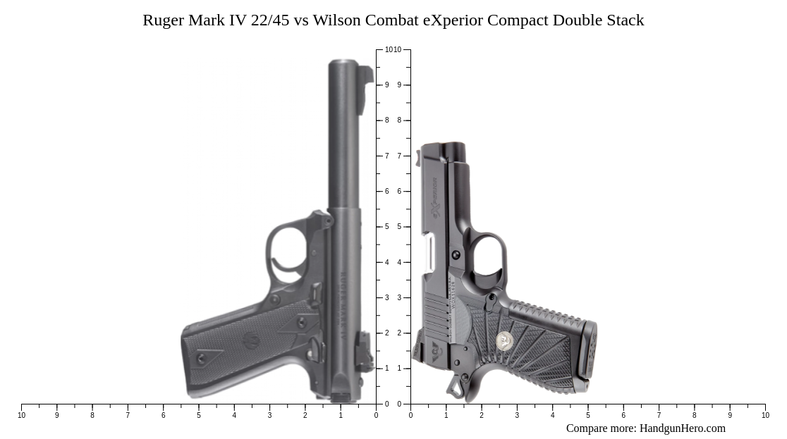 Ruger Mark IV 22/45 vs Wilson Combat eXperior Compact Double Stack size ...