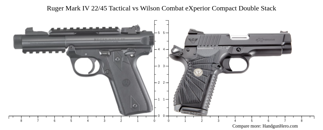 Ruger Mark IV 22/45 Tactical vs Wilson Combat eXperior Compact Double ...