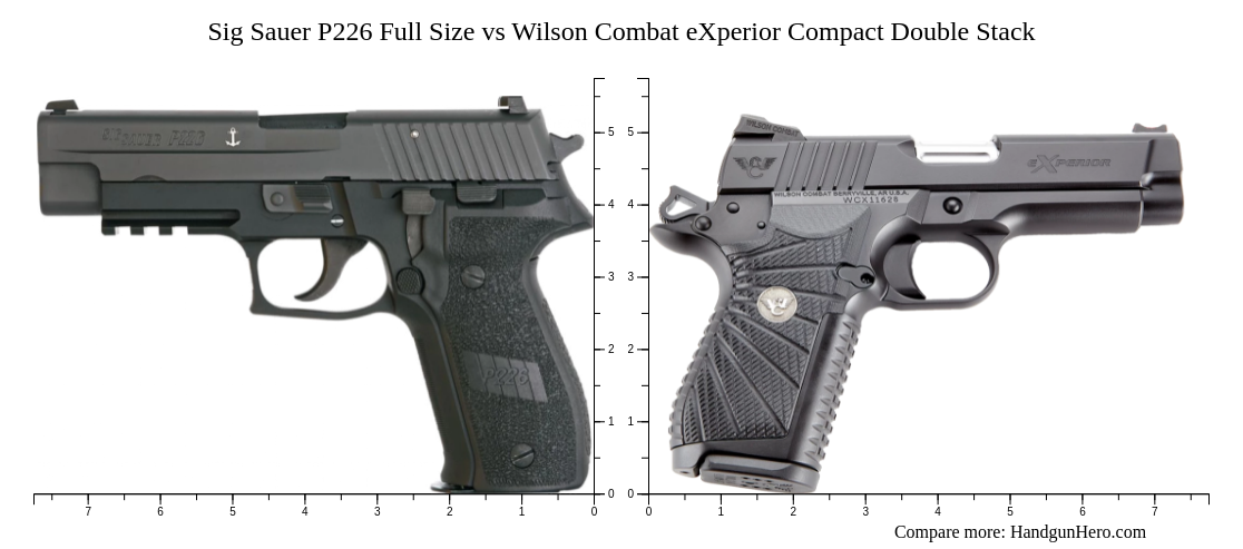 Sig Sauer P226 Full Size vs Wilson Combat eXperior Compact Double Stack ...