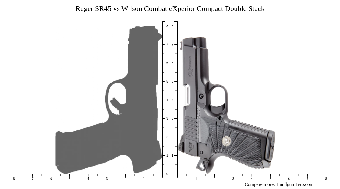 Ruger SR45 vs Wilson Combat eXperior Compact Double Stack size ...
