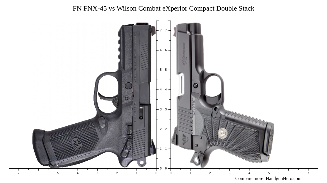 FN FNX-45 vs Wilson Combat eXperior Compact Double Stack size ...