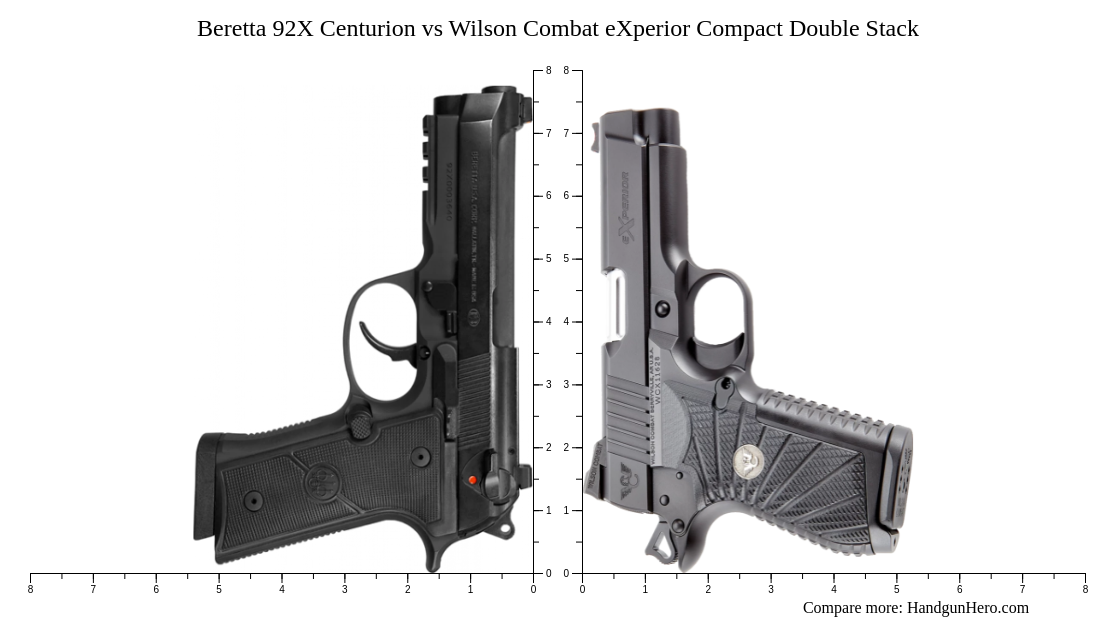 Beretta 92X Centurion vs Wilson Combat eXperior Compact Double Stack ...