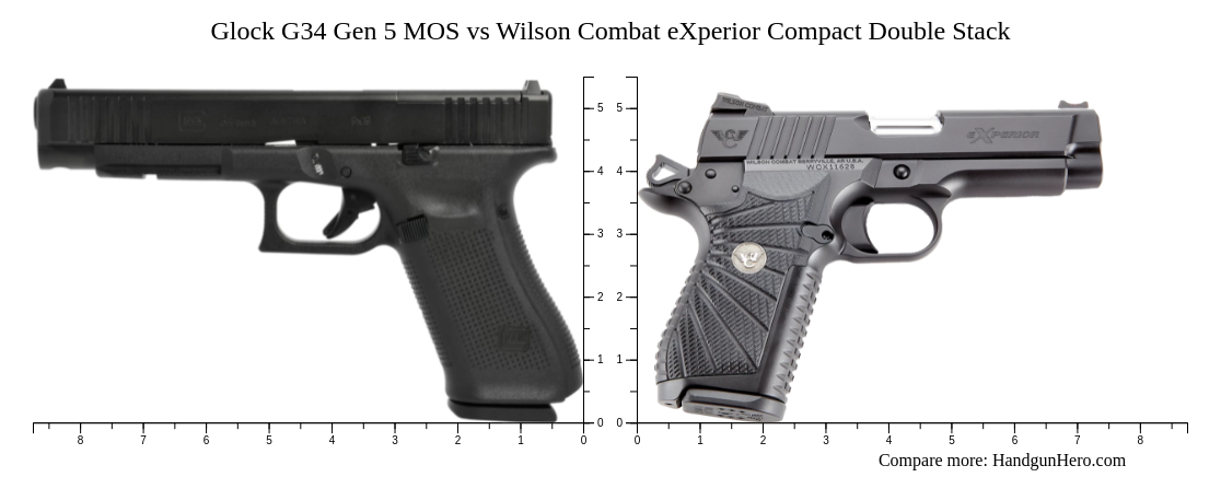 Glock G34 Gen 5 MOS vs Wilson Combat eXperior Compact Double Stack size ...