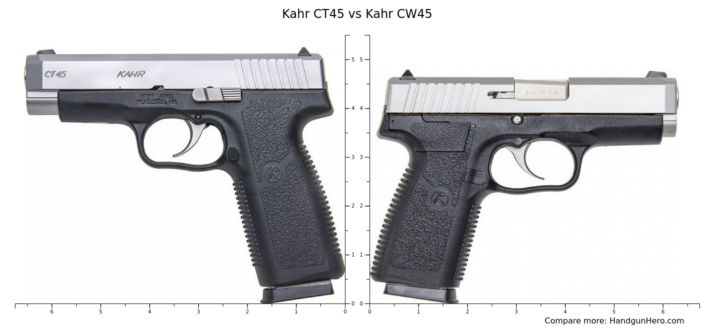 Kahr CT45 vs Kahr CW45 size comparison | Handgun Hero