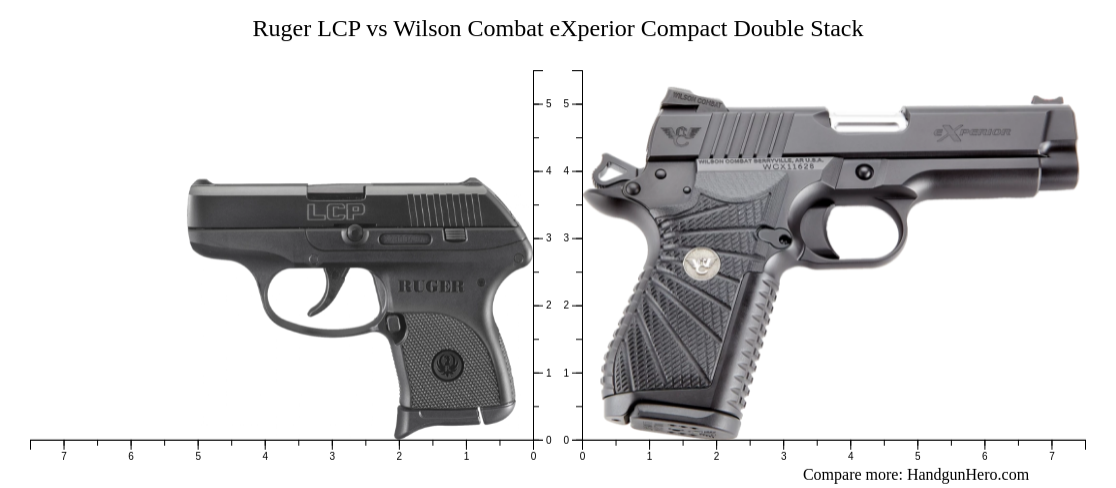 Ruger LCP vs Wilson Combat eXperior Compact Double Stack size ...