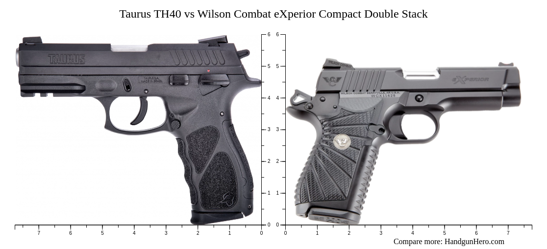 Taurus TH40 vs Wilson Combat eXperior Compact Double Stack size ...