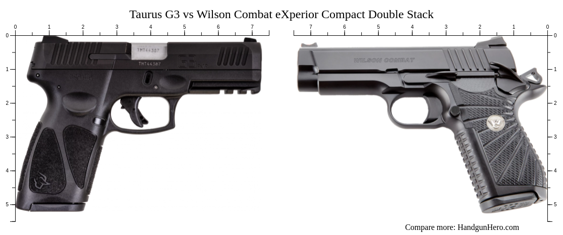 Taurus G3 vs Wilson Combat eXperior Compact Double Stack size ...