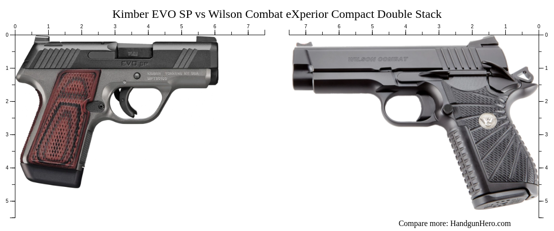 Kimber EVO SP vs Wilson Combat eXperior Compact Double Stack size ...