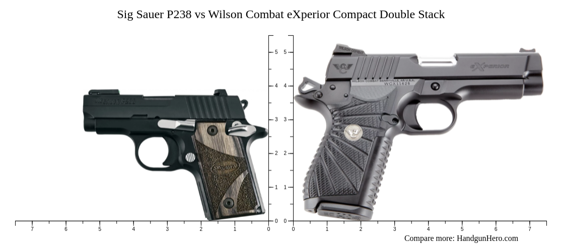 Sig Sauer P238 vs Wilson Combat eXperior Compact Double Stack size ...