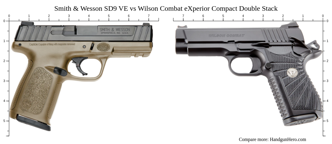 Smith & Wesson SD9 VE vs Wilson Combat eXperior Compact Double Stack size comparison | Handgun Hero