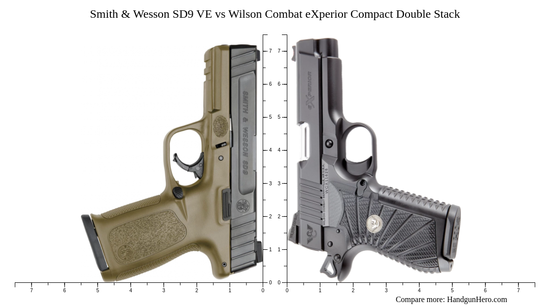 Smith & Wesson SD9 VE vs Wilson Combat eXperior Compact Double Stack size comparison | Handgun Hero