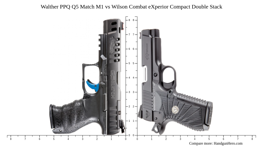 Walther PPQ Q5 Match M1 vs Wilson Combat eXperior Compact Double Stack ...