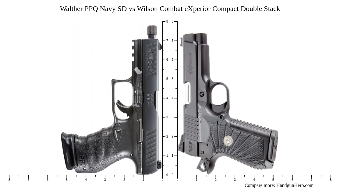 Walther PPQ Navy SD vs Wilson Combat eXperior Compact Double Stack size ...