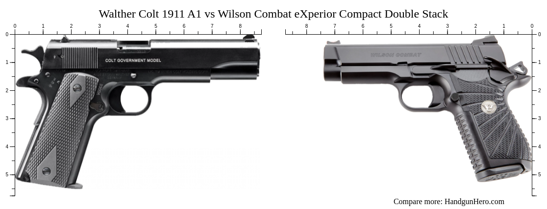 Walther Colt 1911 A1 vs Wilson Combat eXperior Compact Double Stack ...