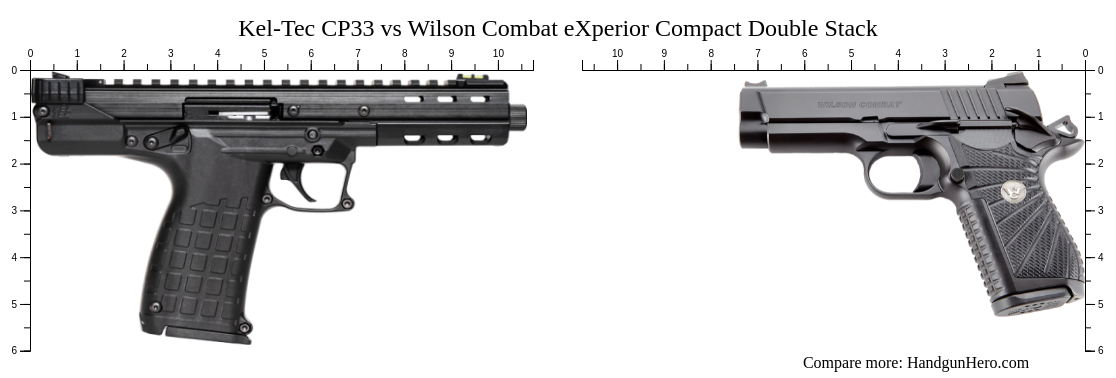 Kel-Tec CP33 vs Wilson Combat eXperior Compact Double Stack size ...