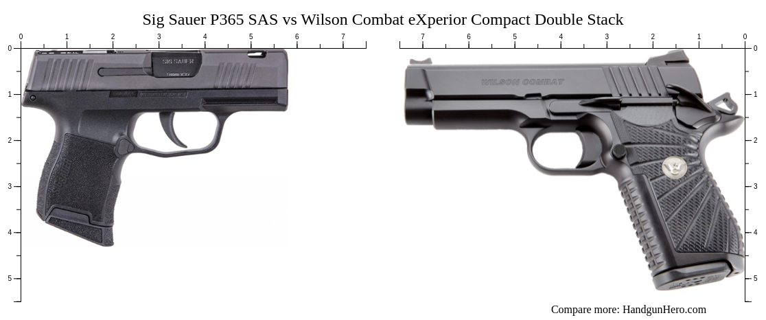 Sig Sauer P365 SAS vs Wilson Combat eXperior Compact Double Stack size ...