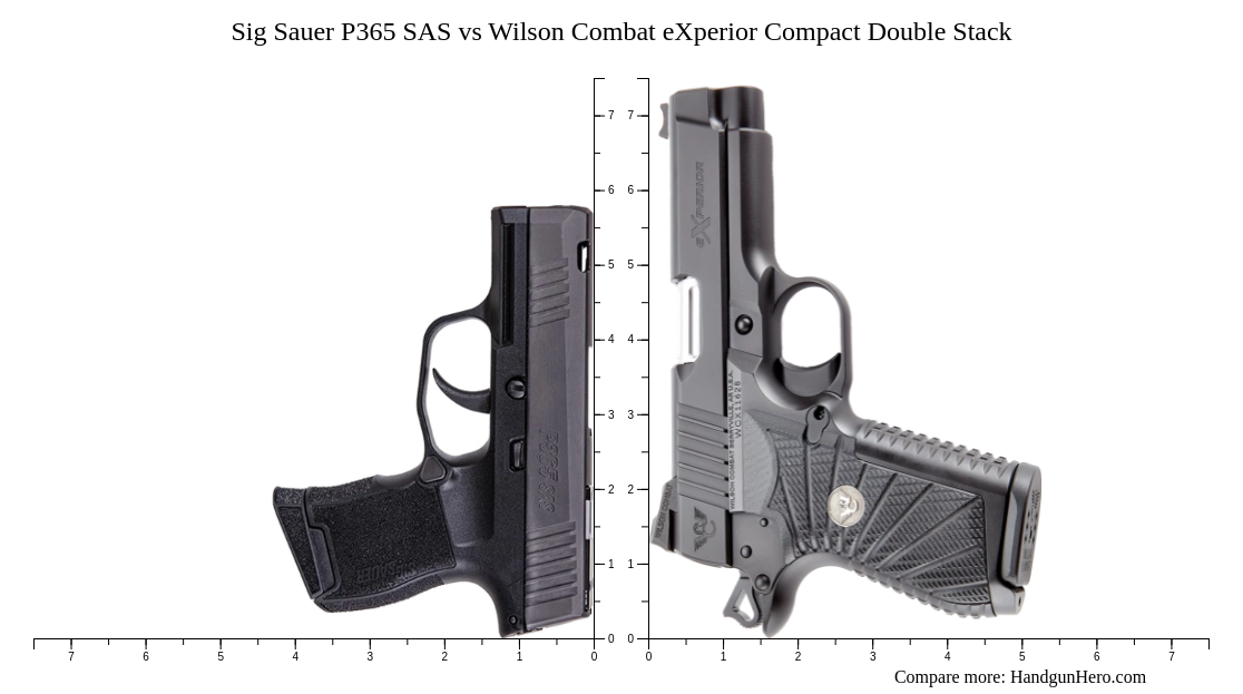 Sig Sauer P365 SAS vs Wilson Combat eXperior Compact Double Stack size ...