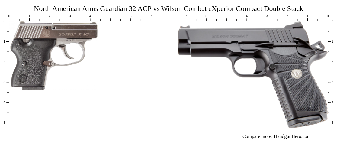 North American Arms Guardian 32 ACP vs Wilson Combat eXperior Compact ...