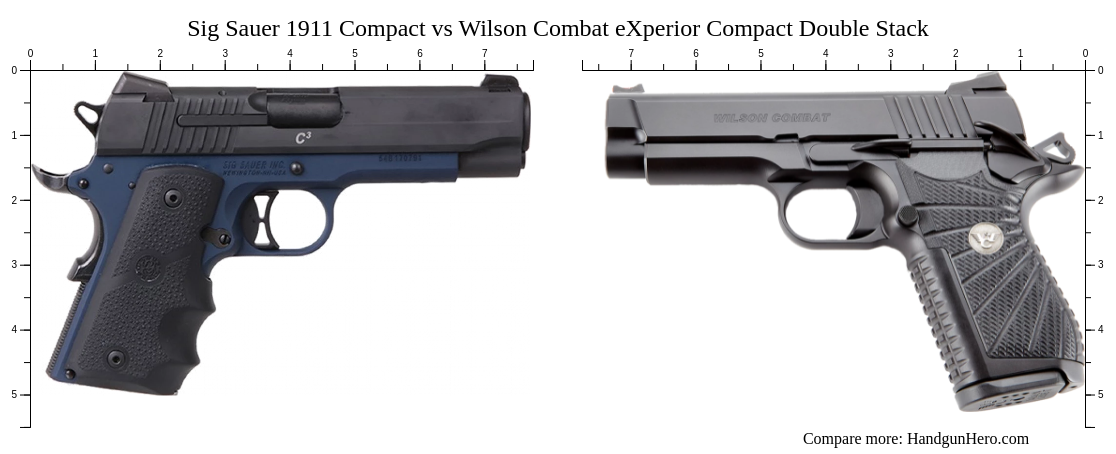 Sig Sauer 1911 Compact vs Wilson Combat eXperior Compact Double Stack ...