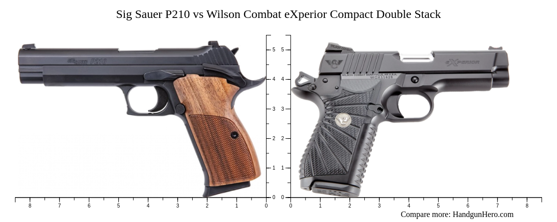Sig Sauer P210 vs Wilson Combat eXperior Compact Double Stack size ...