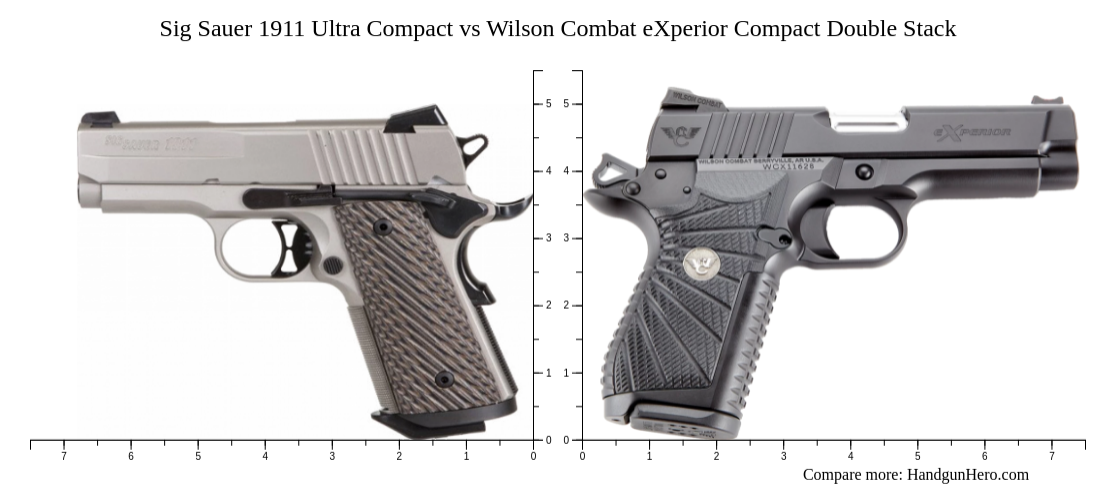 Sig Sauer 1911 Ultra Compact vs Wilson Combat eXperior Compact Double ...