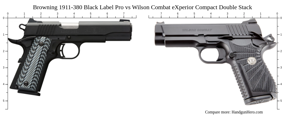 Browning 1911-380 Black Label Pro vs Wilson Combat eXperior Compact ...