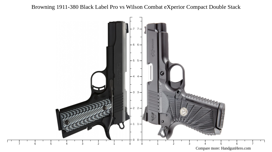 Browning 1911-380 Black Label Pro vs Wilson Combat eXperior Compact ...